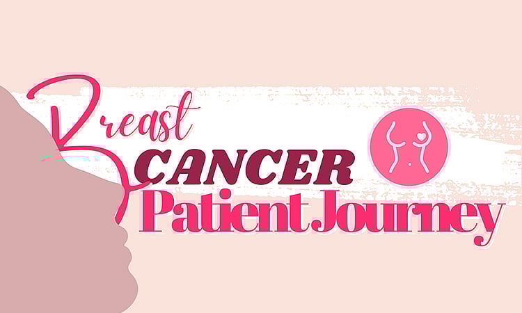Breast cancer patients' journey: From diagnosis to treatment and beyond
