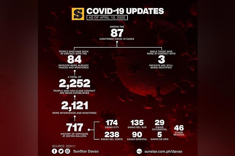 Matina Gallera: Mindanao’s ‘ground zero’