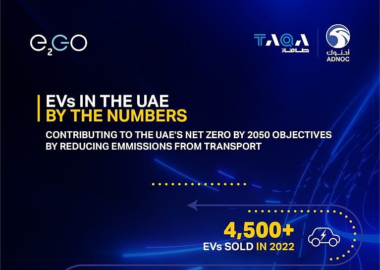 ADNOC Distribution and TAQA to Provide EV Charging Points Across UAE