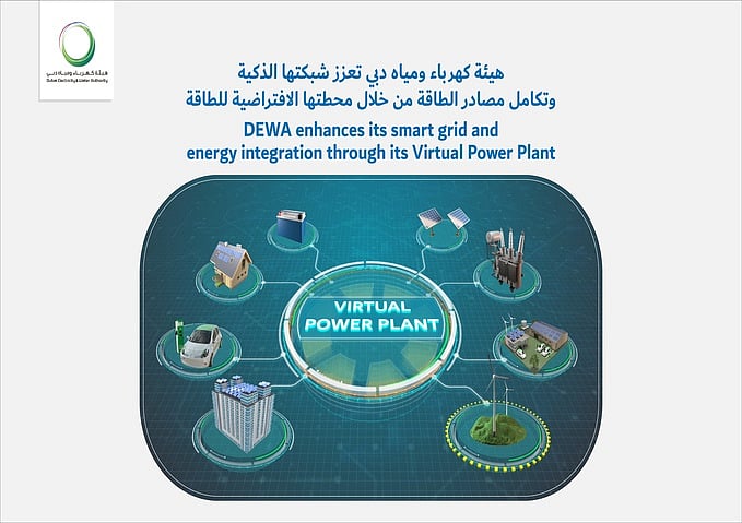 DEWA Enhances Smart Grid Through Virtual Power Plant