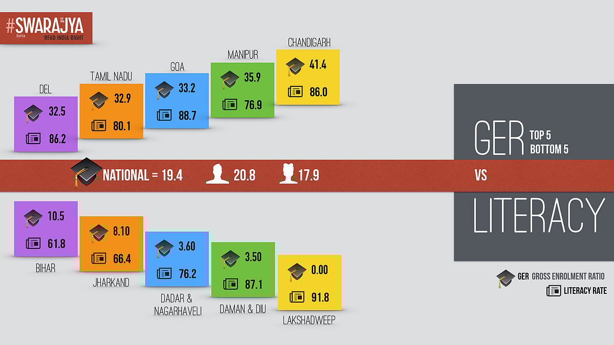 High Enough On The Educational Ladder?