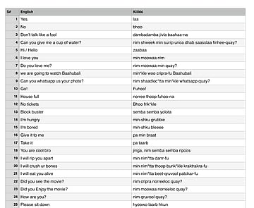 Baahubali - Decoding The Language Of The Kalakeya Tribe