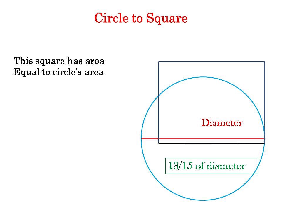 Explained: The Vedangas — Or, The Logic And Mathematics In Language