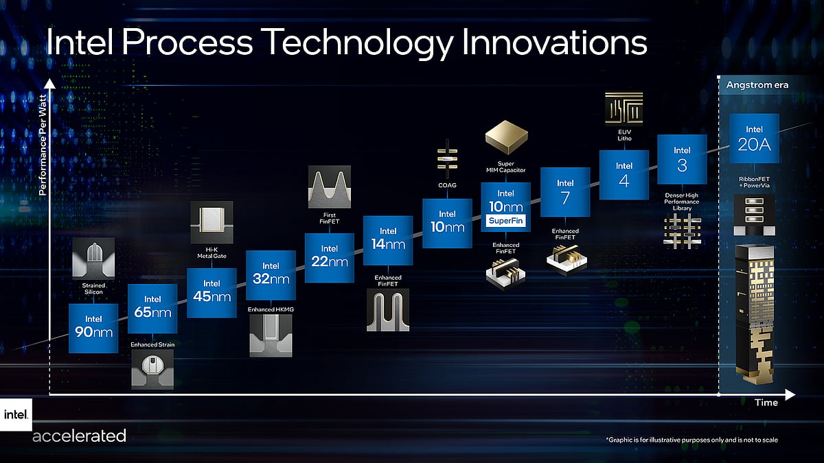 Making Intel Chip Champion Again: CEO Pat Gelsinger Unveils New ...