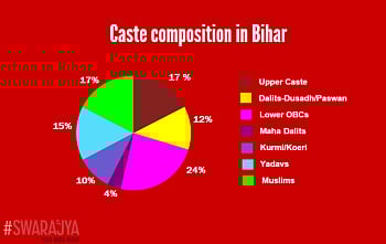7 Charts To Understand Bihar's Electoral Landscape