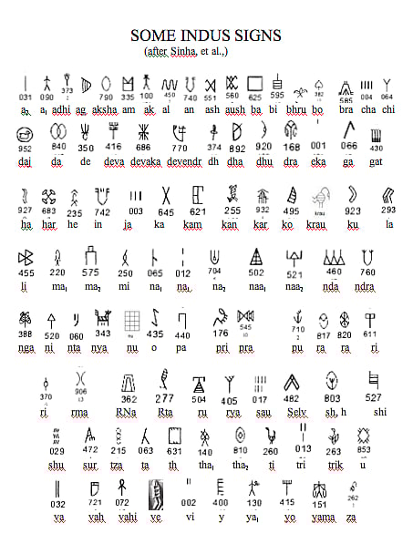 Cracking The Indus Script: A Potential Breakthrough
