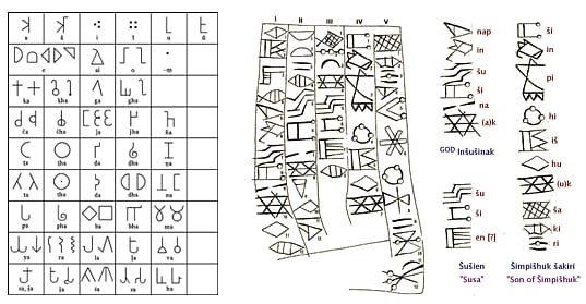 Cracking The Indus Script: A Potential Breakthrough
