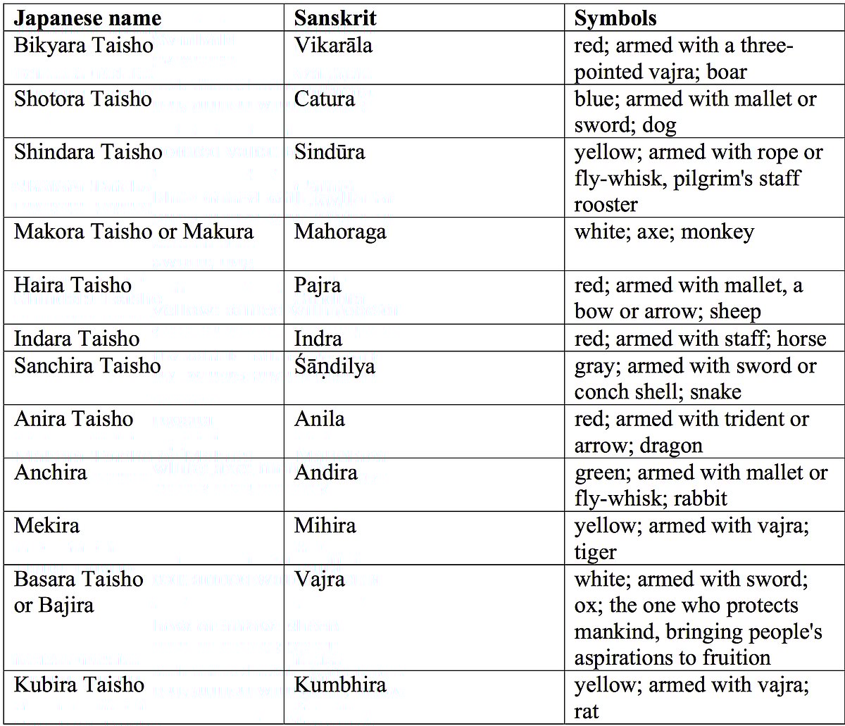 The Vedic Gods Of Japan