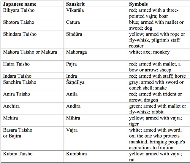 The Vedic Gods Of Japan