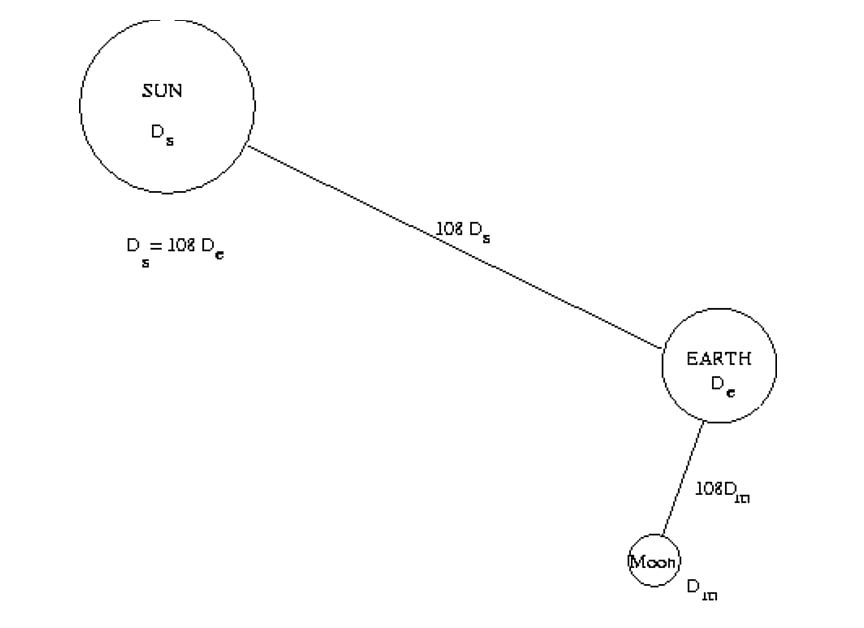 The Hindu Temple Is A Representation Of The Cosmos And The Mystery Of Time