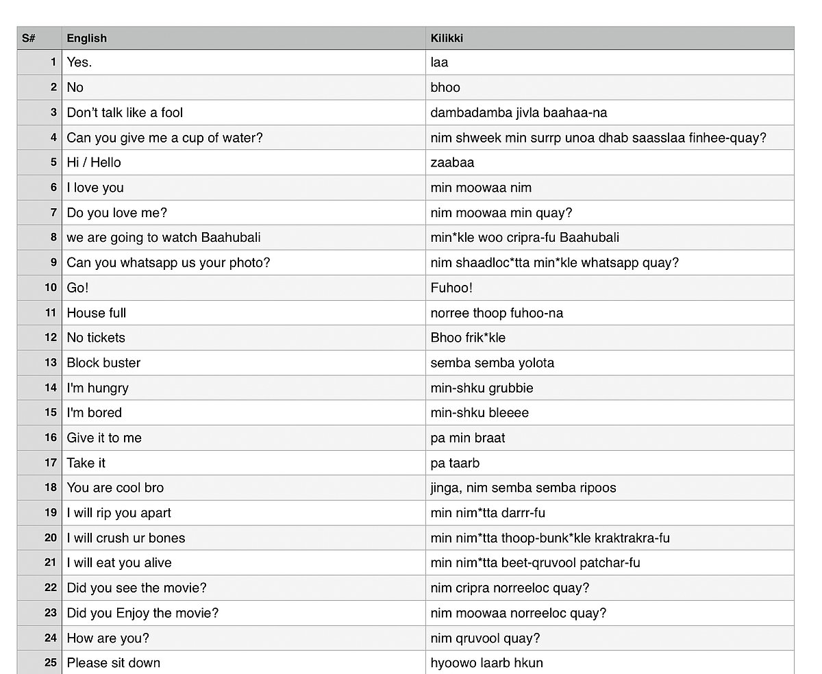 Baahubali - Decoding The Language Of The Kalakeya Tribe
