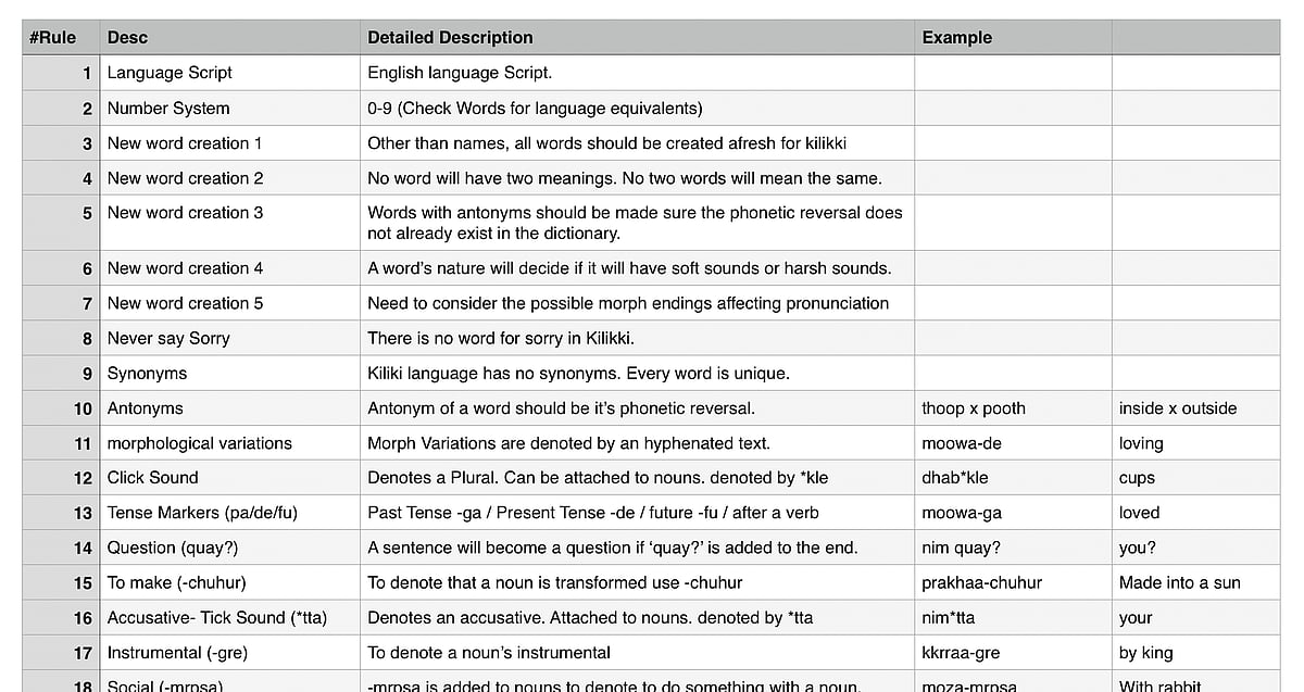 Baahubali - Decoding The Language Of The Kalakeya Tribe