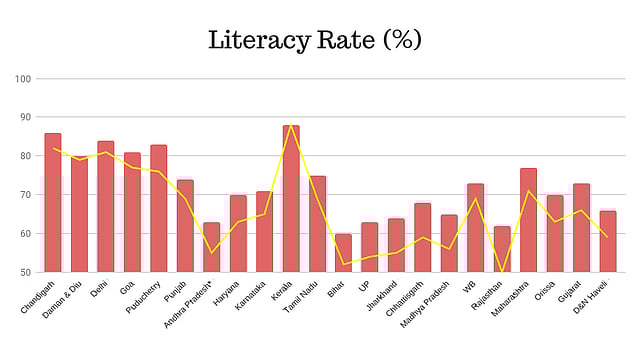 How We Can Dismantle PDS In Next Five Years And Take A Big Leap Towards ...