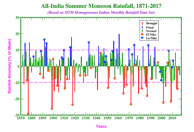 Myths About India’s 1991 BOP Crisis