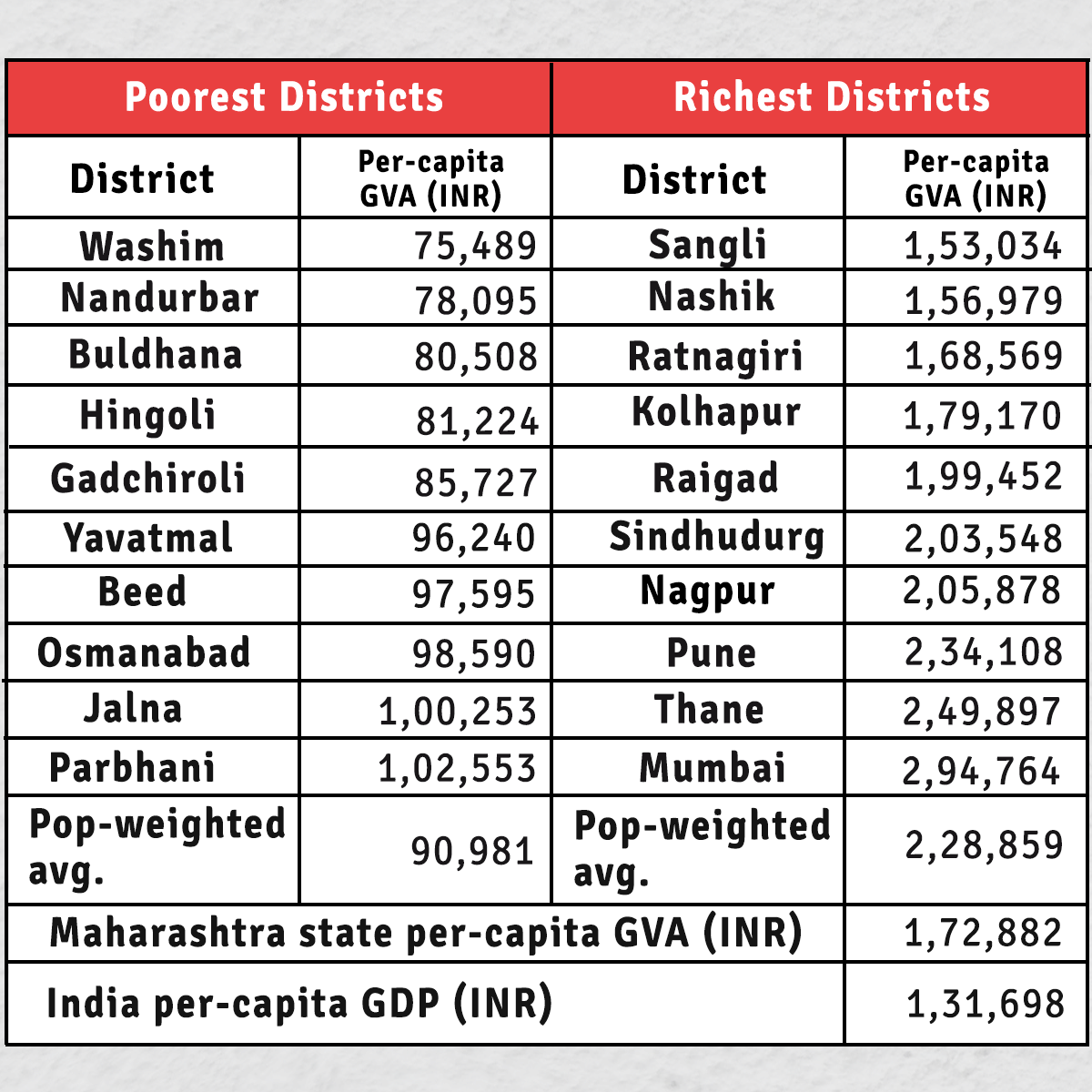 How Maharashtra Can Reach Target $1 Trillion By 2025