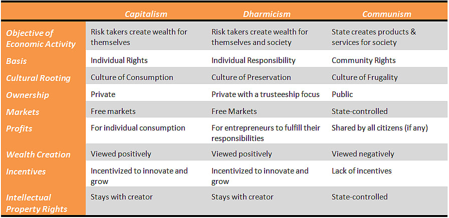 Communism Vs Capitalism Comparison