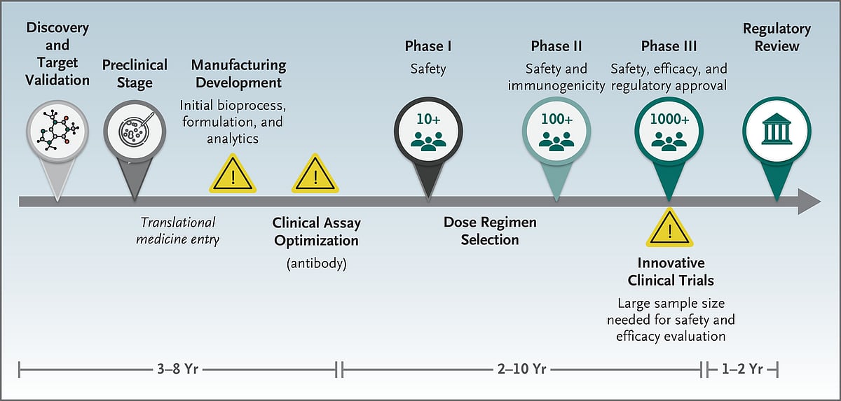 A Tale Of Three Potential Vaccines – How They Stack Up In The Race For ...