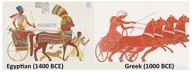The Sinauli Chariots — An Analysis