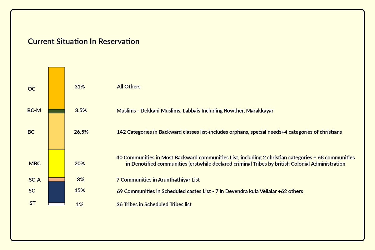Tamil Nadu: What Will Be The Social Impact Of The Proposed Changes To ...