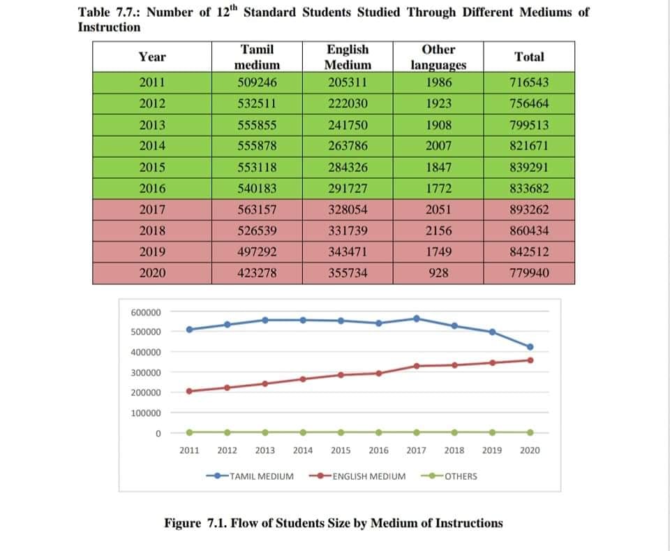 Lies Damned Lies And Statistics Busting The Claims Of A K Rajan Lies Damned Lies And Statistics Busting The Claims Of A K Rajan