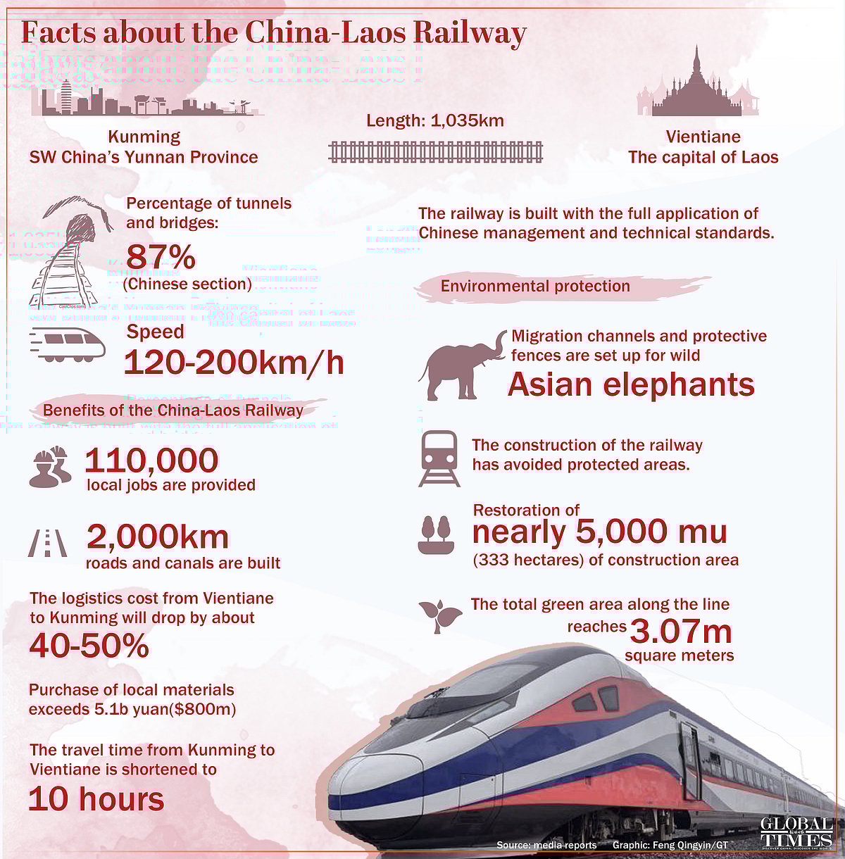 Belt And Road Initiative: $5.9 Billion China - Laos High-speed Rail ...
