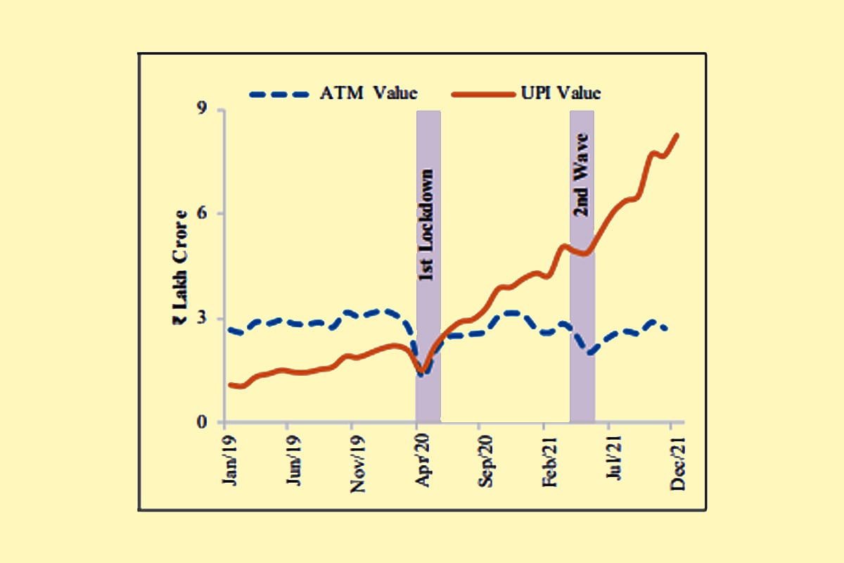 Irreversible Formalisation? ATM Vs UPI Value Graph In Economic Survey ...