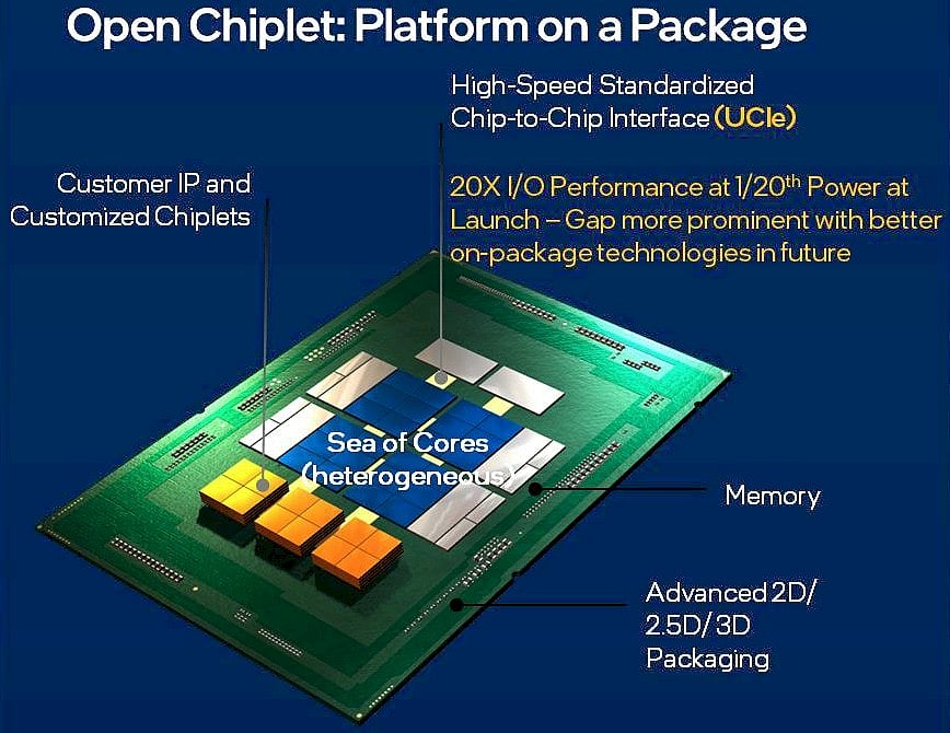 Intel, TSMC, Samsung, Arm, Google, Microsoft Form Consortium To Define ...