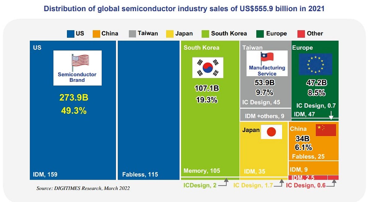 The Role Of State-Funded Agency DARPA In Growth Of U.S Semiconductor ...