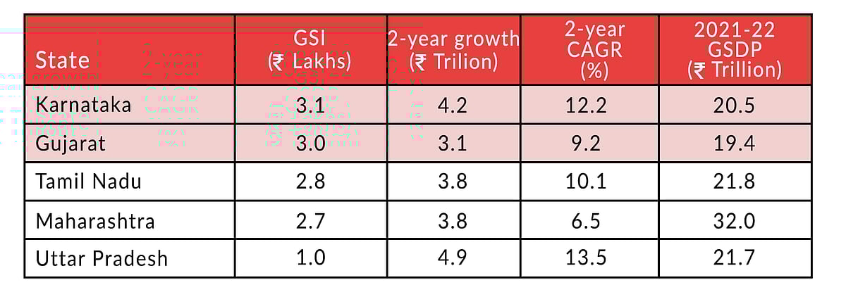 Indian Economy: Karnataka And Uttar Pradesh At The Forefront Of Growth ...