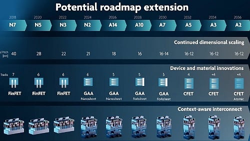As Chips With 3nm Node Start Trickling In, Here Is A Quick Look At ...