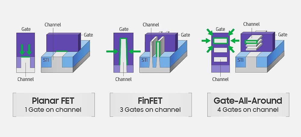 As Chips With 3nm Node Start Trickling In, Here Is A Quick Look At Transistor Shrinking Plan For ...
