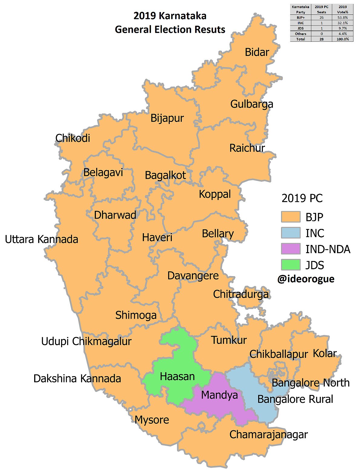 Why Karnataka 2023 Will Reflect Changing Electoral Dynamics In Other States