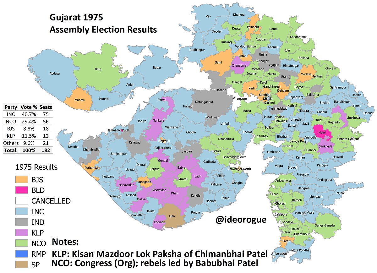 Gujarat, 1975 — The Assembly Elections That Triggered The Emergency