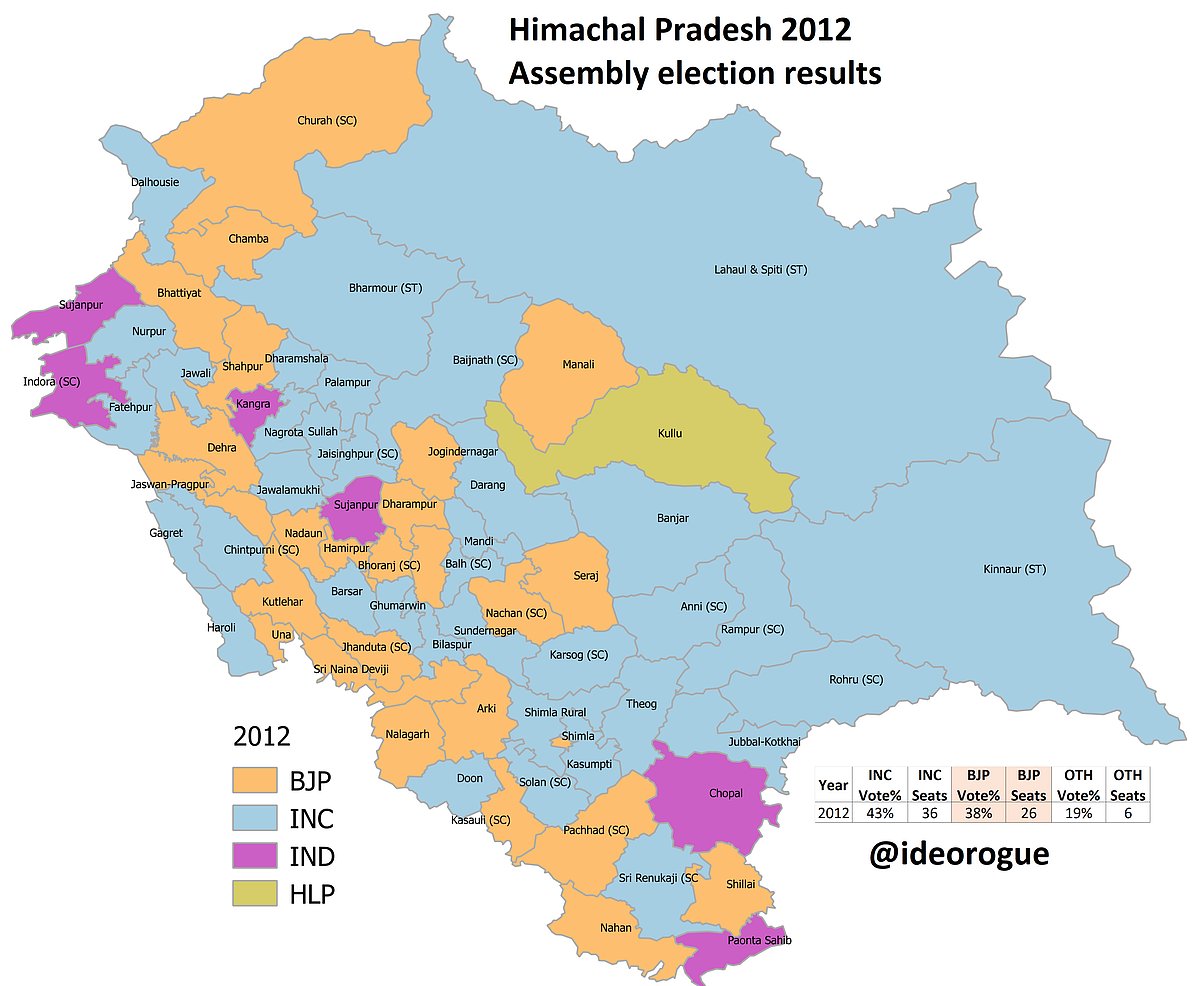 In Maps: An Electoral History Of Himachal Pradesh