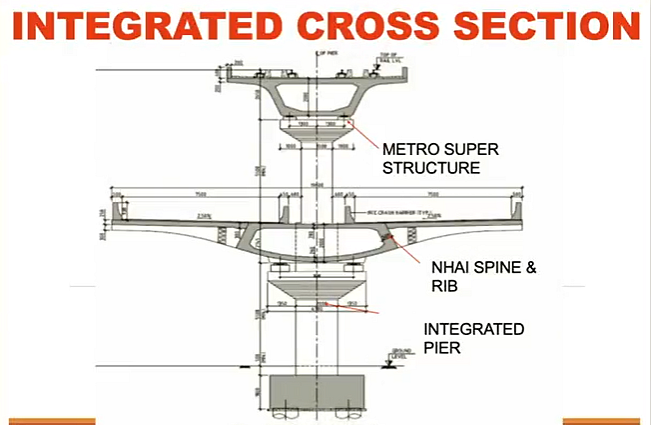 Nagpur Metro And NHAI Sets New Record For Building Longest Double ... Nagpur Metro And NHAI Sets New Record For Building Longest Double ...
