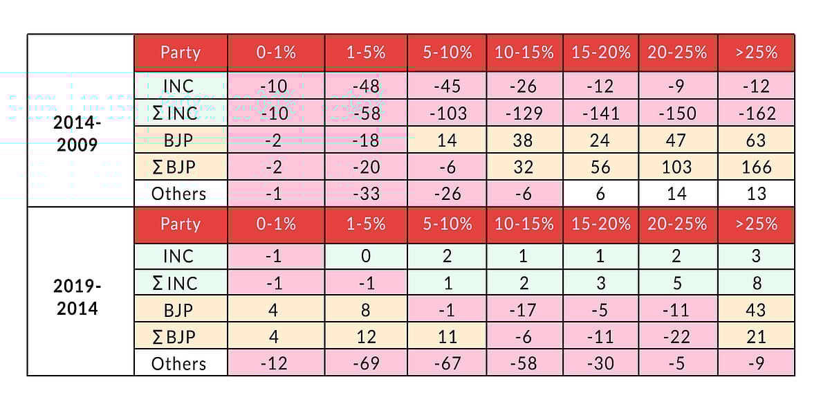 2009-2019: Looking back at past three Lok Sabha elections