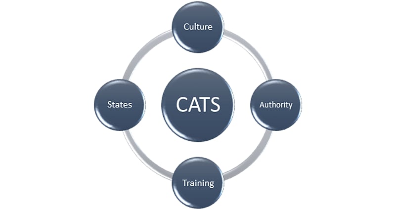 Infra: CATS Framework To Give A Boost To Pradhan Mantri Gati Shakti Scheme