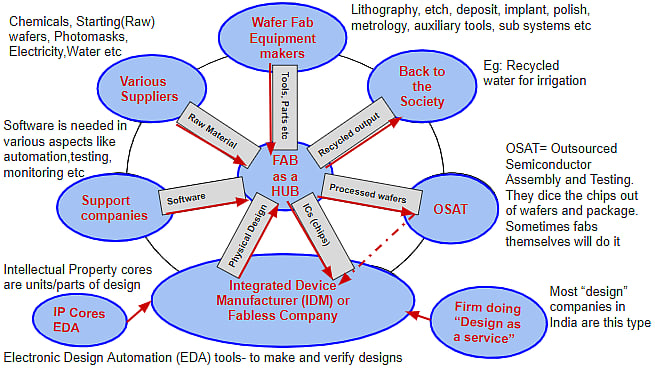 Reality Check: Will India Become A Global Semiconductor Hub Soon?