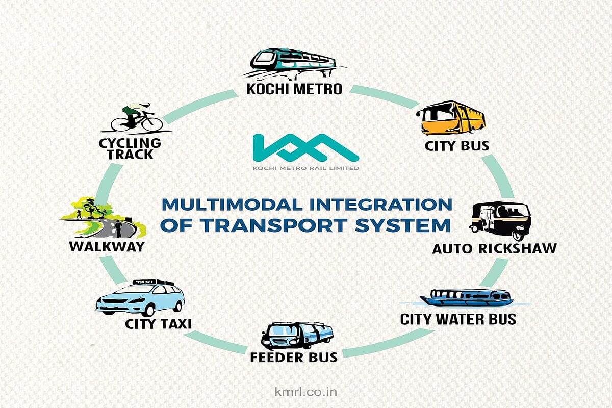 Kochi: KMRL To Launch Integrated Transport System With Unified Ticketing Method - India Infra Hub
