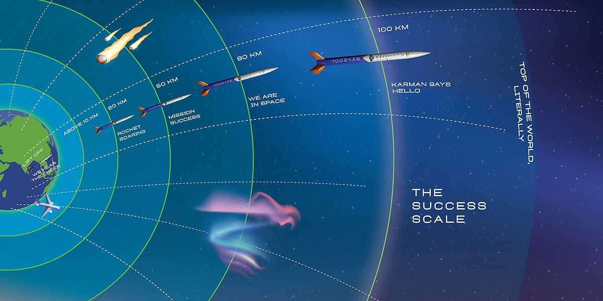 Mission Prarambh: India’s Historic Space Launch Of A Private Rocket ...