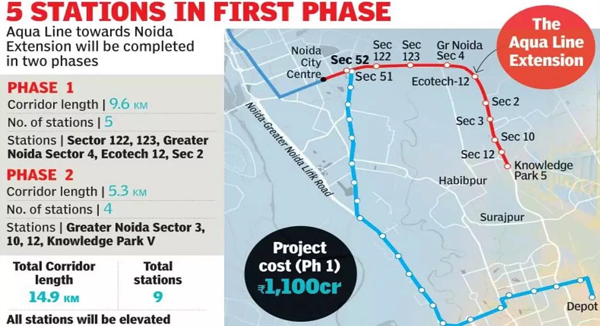 NOIDA: Second Extension Of Aqua Line Approved, To Connect With Multi ...