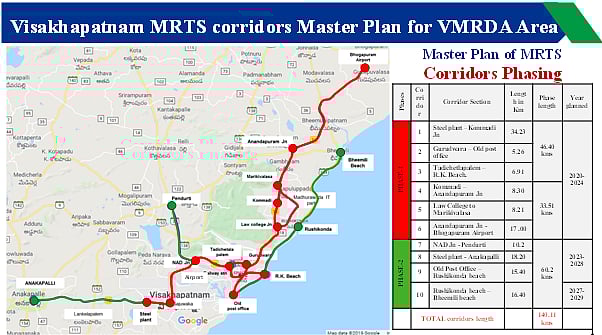 Vizag Metro Rail Delay: Andhra Pradesh State Government Yet To Submit ...