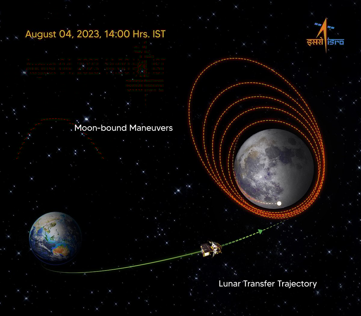 Chandrayaan-3 Is Now Close To The Moon. Here's What Will Happen In The ...