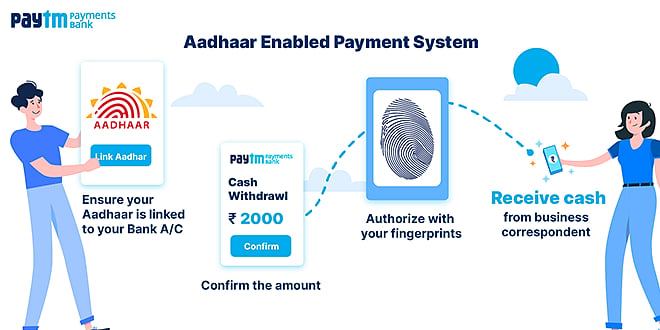 Paytm Payments Bank Announces Aadhaar Card Based Banking Services