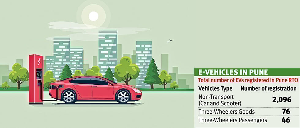 Pune RTO sees phenomenal rise in e-vehicle registrations