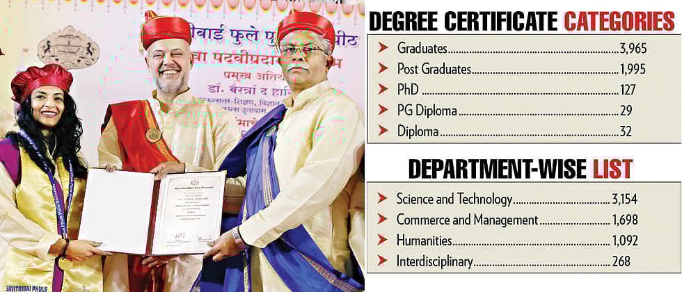 SPPU degree certificates will have students’ photographs