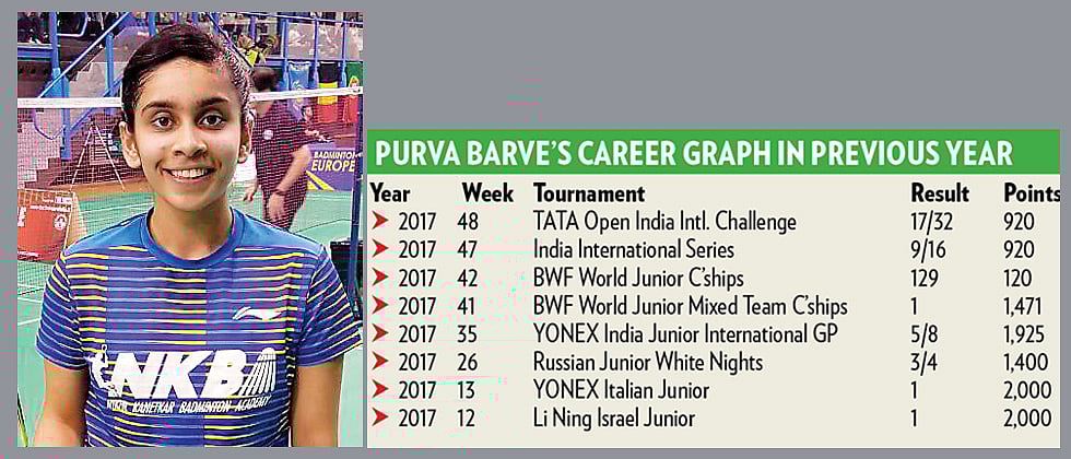 Barve ranked No 18 in world