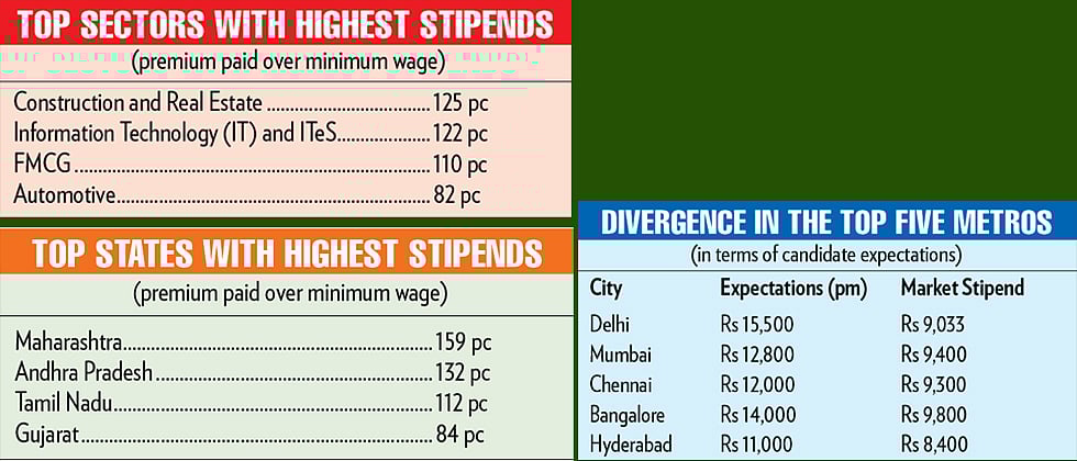 Maha tops the list of states paying the highest stipends
