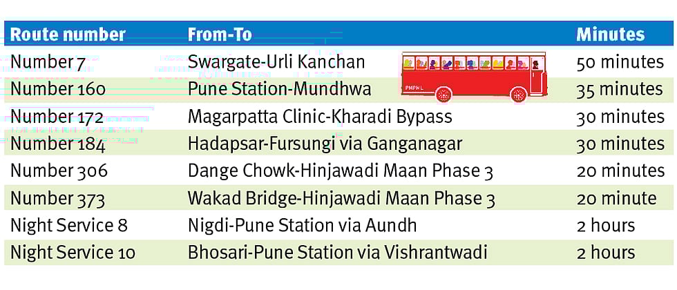 PMPML to start shuttle service on eight routes from today
