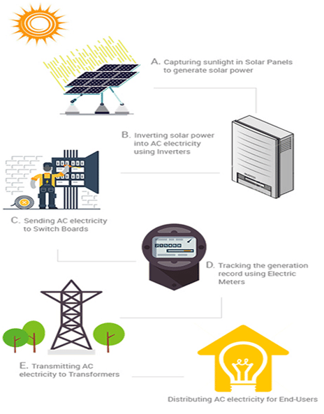 Stimulating the future of solar energy with its lightning-fast ...
